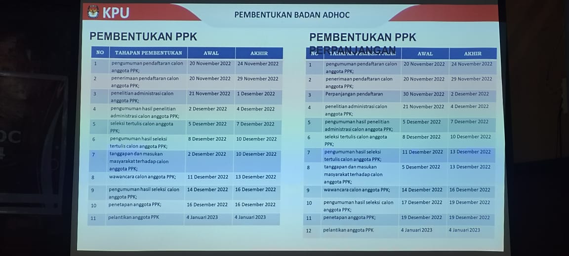 Tahapan Rekrutmen Ppk Pps Kpu Sidrap Sosialisasikan Siakba Dan